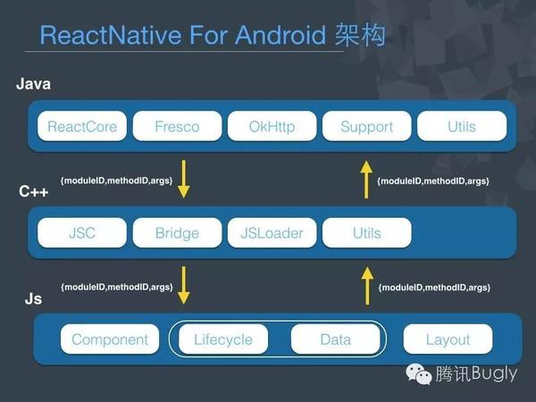【腾讯Bugly干货分享】React Native项目实战总结 - 知乎