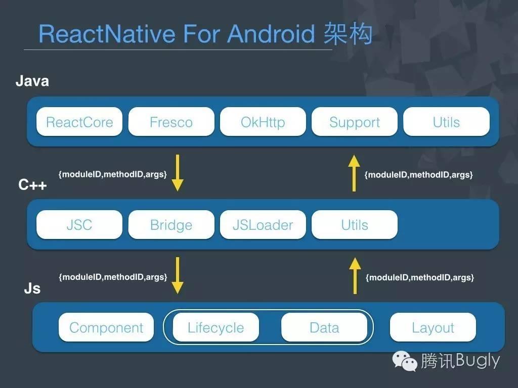【腾讯Bugly干货分享】React Native项目实战总结 - 知乎