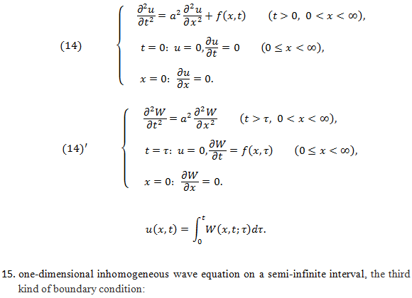 The strict proof of Duhamel conjecture - 知乎