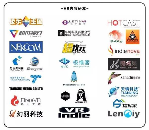 盘点国内外各大VR创业公司 - 知乎