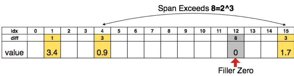 神经网络压缩：Deep Compression - 知乎