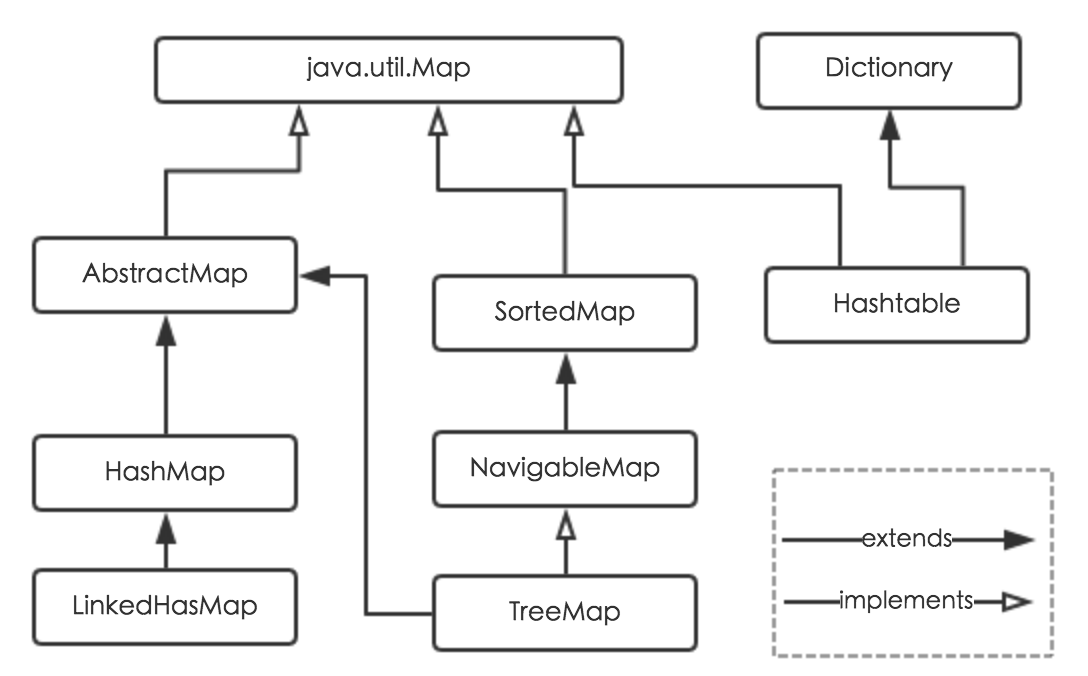 Java 8系列之重新认识HashMap - 知乎