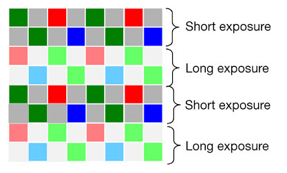 HDR Sensor 原理介绍 - 知乎