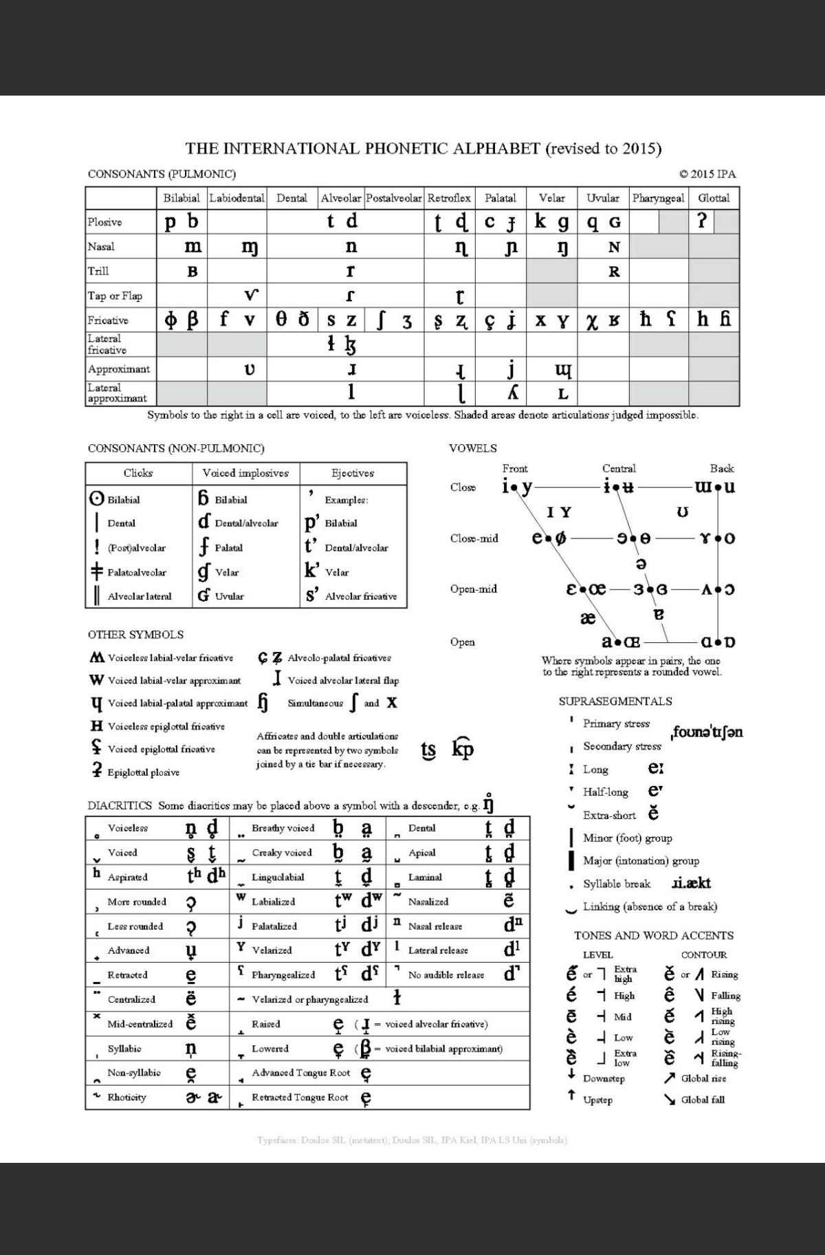 如何自學國際音標（IPA）？ - GetIt01