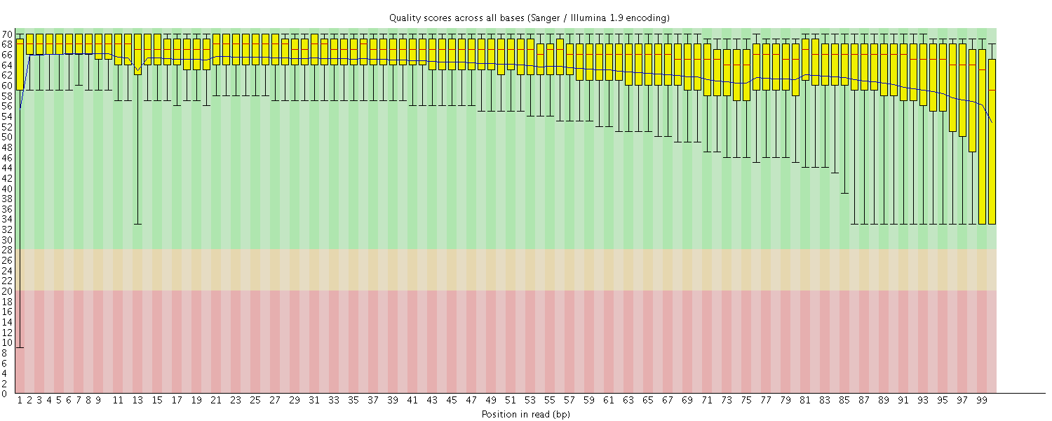 20160410 测序分析——使用 FastQC 做质控 - 知乎