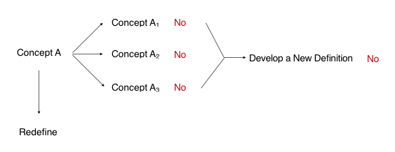 论文的Conceptual Framework部分到底该如何构思行文? - 知乎