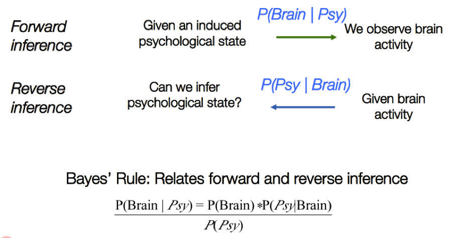 [fMRI Note]Module 4.1 Psychological Inference Part 1 - 知乎