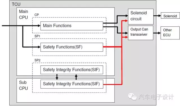 EPS的基本策略算法和架构 - 知乎