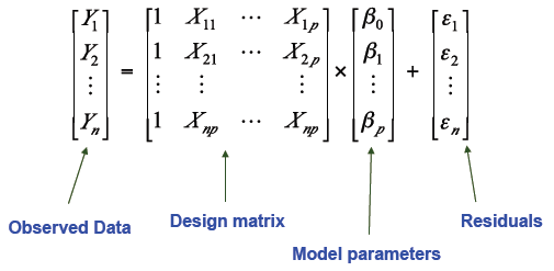 Module 15 General Linear Model - 知乎