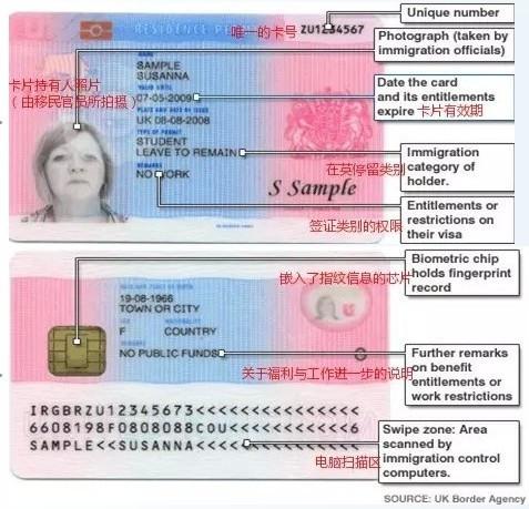 留学生必知——英国BRP卡 - 知乎
