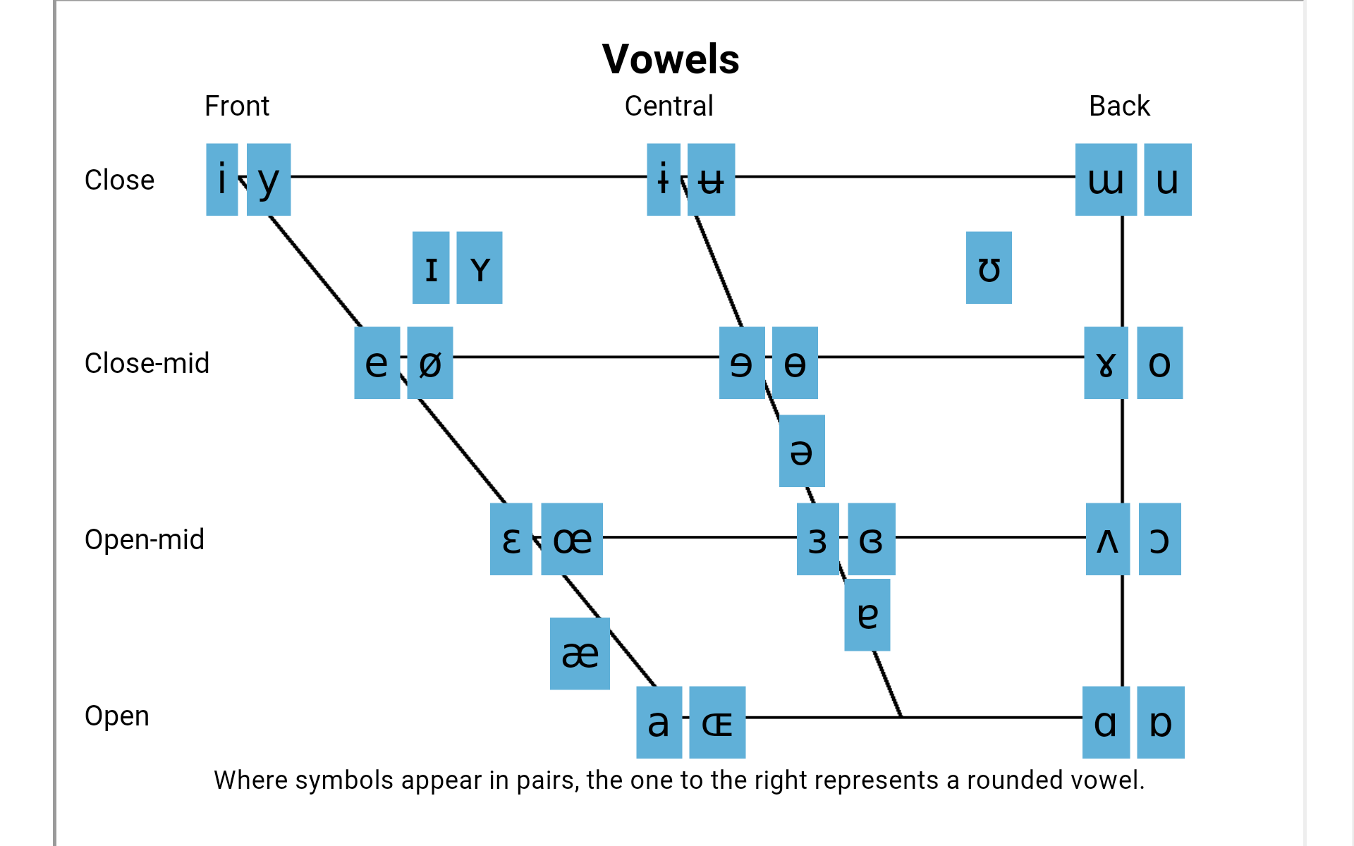 如何自學國際音標（IPA）？ - GetIt01