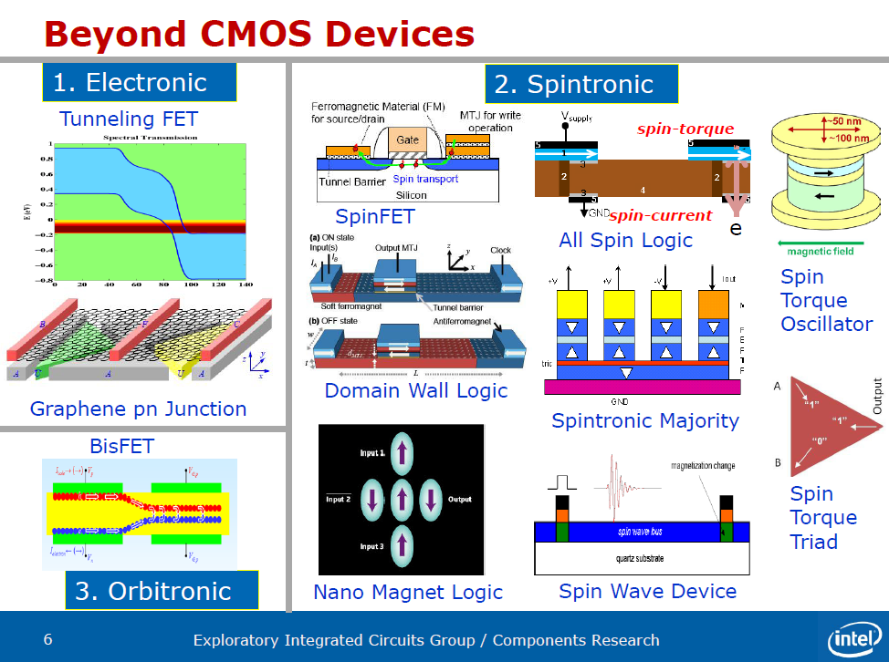摩尔定律何去何从之三：Beyond CMOS - 知乎