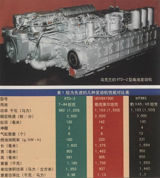 为什么战后苏军坦克发动机功率低于西方？ - 知乎