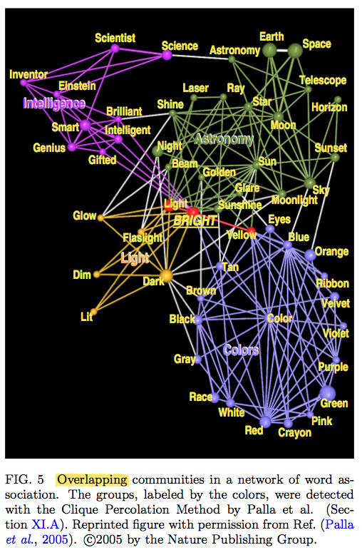 Fast unfolding of communities in large networks - 知乎