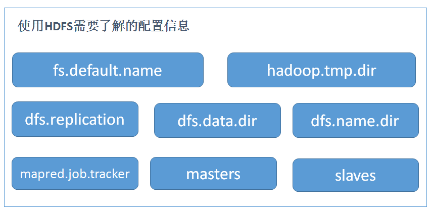 技术分享丨HDFS 入门 - 知乎