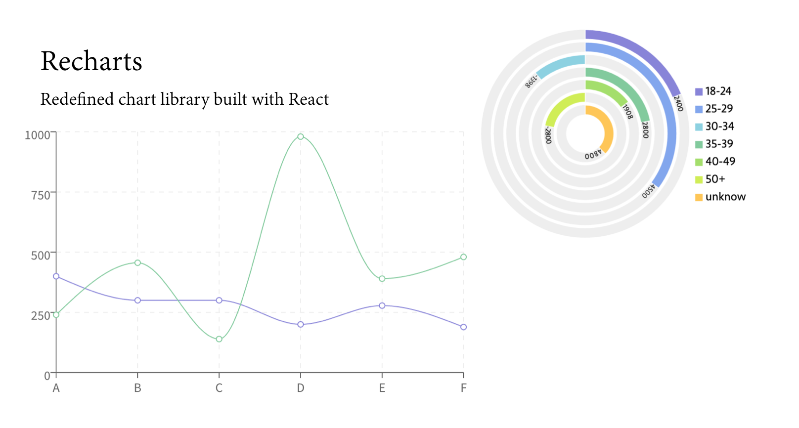 组件化可视化图表 - Recharts - 知乎