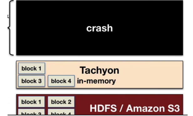 Alluxio : 开源分布式内存文件系统 - 知乎