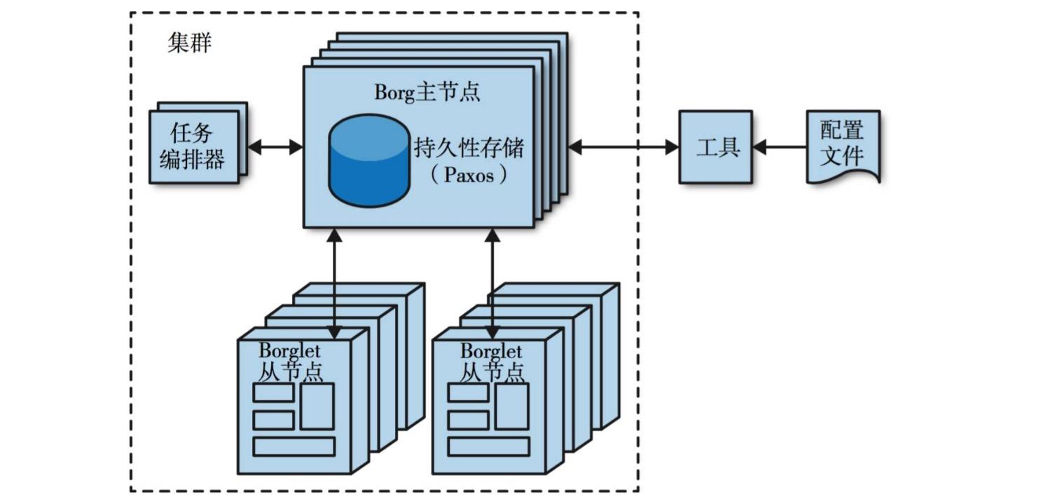 Google 如何运行 |《Google SRE》中文版 - 知乎