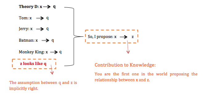 怎样快速设计论文Theoretical Framework? - 知乎