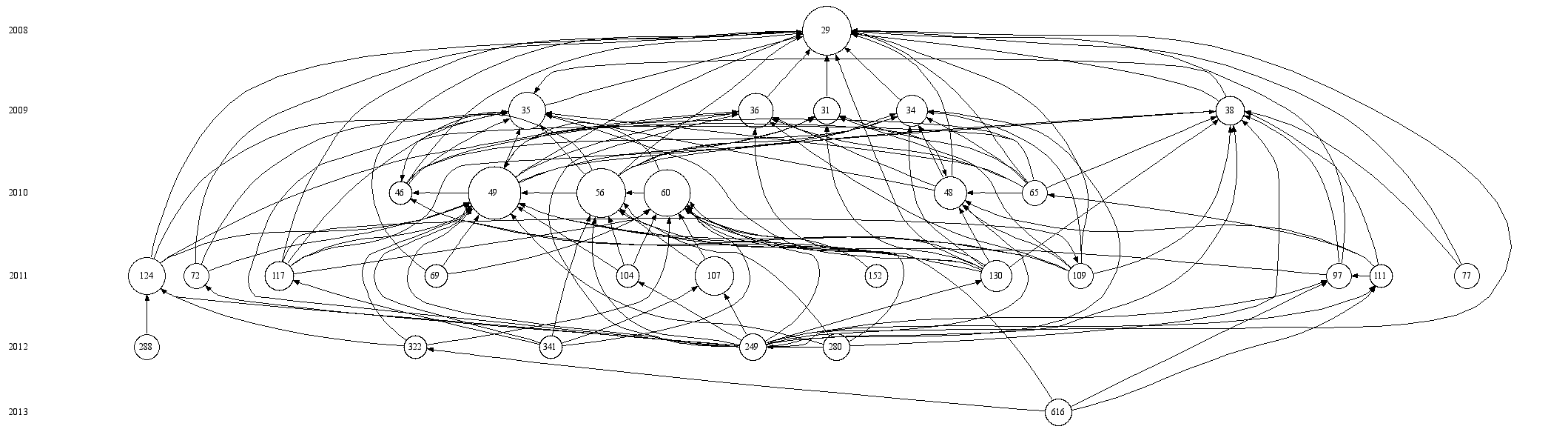 文献引文分析利器 HistCite 详细使用教程暨 HistCite Pro 首发页面 - 知乎