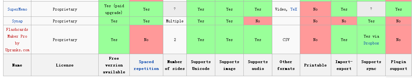 Anki是什么，该怎么用？ - 知乎