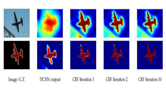 【总结】图像语义分割之FCN和CRF - 知乎