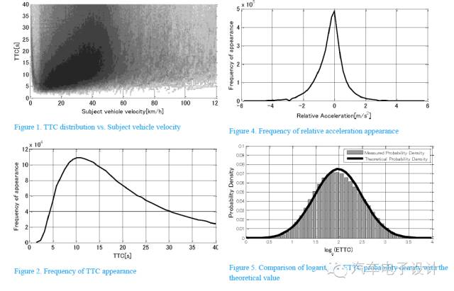聊聊碰撞时间TTC - 知乎