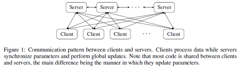 【深度学习分布式】Parameter Server 详解 - 知乎