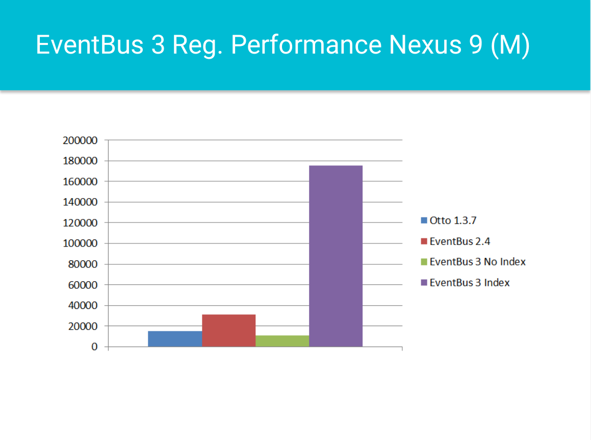 EventBus 3.0.0高效使用及源码解析 - 知乎