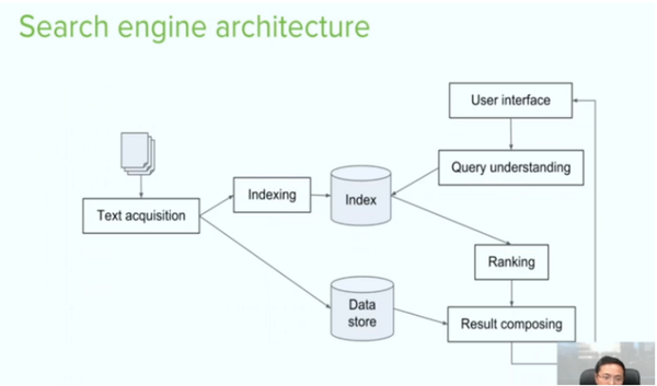 Solr搜索引擎及应用:information retrieval - 知乎