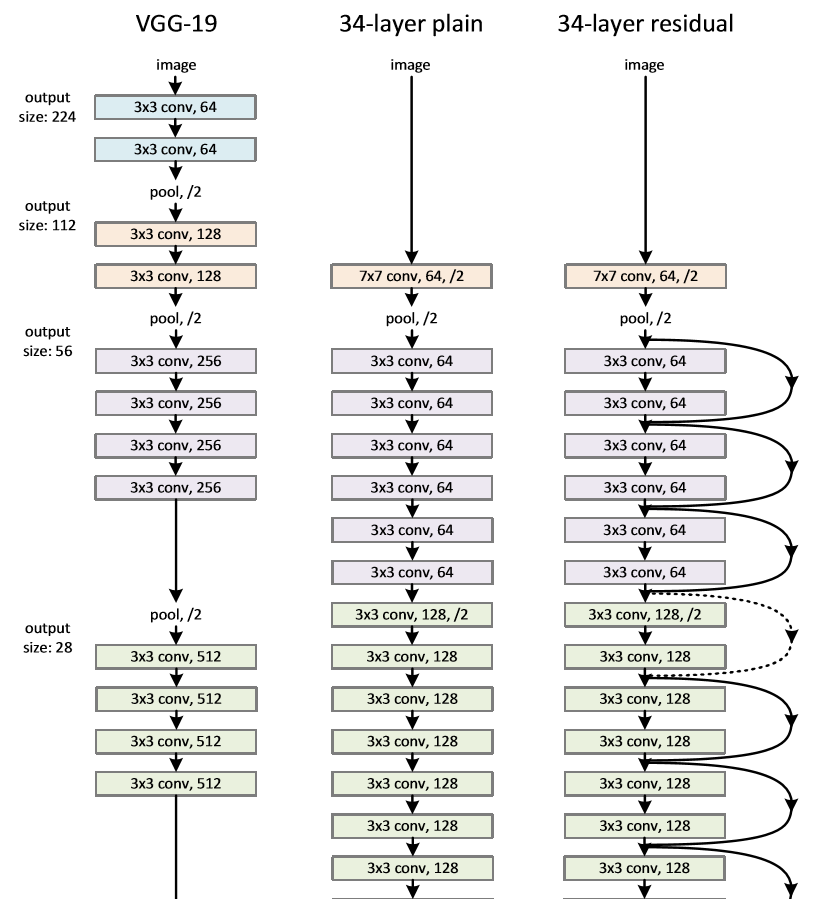 Deep Residual Networks学习(一) - 知乎