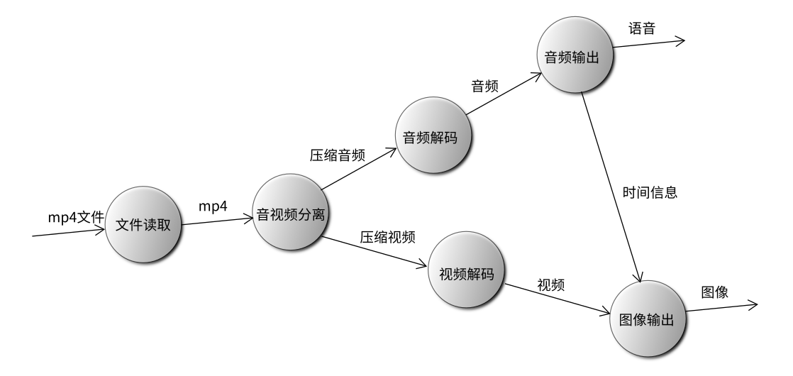 两种基本的构架表述方法（上）：DFD方法 - 知乎