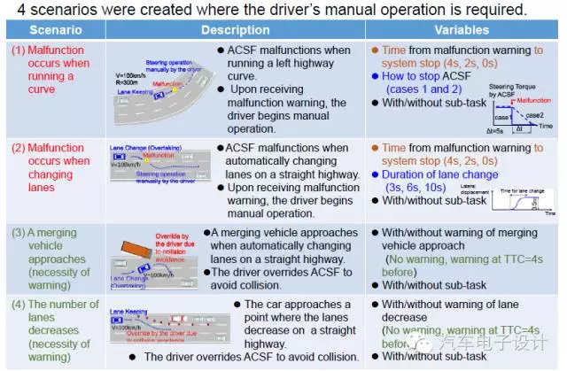 浅谈自动转向功能ACSF - 知乎