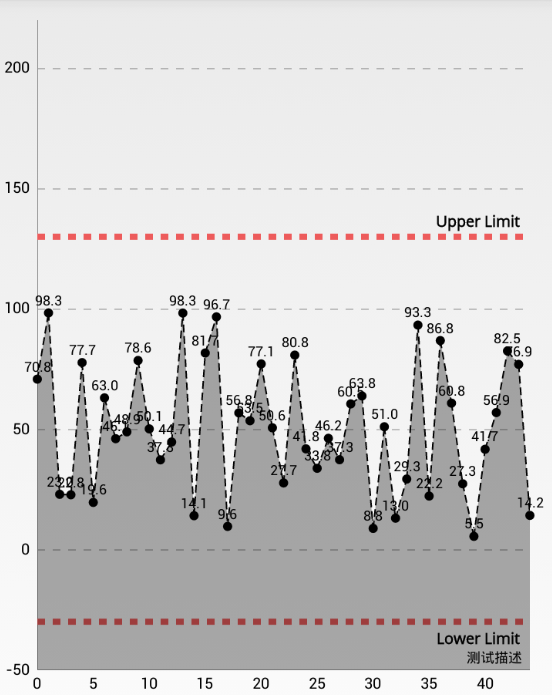 MPAndroidChart：一分钟上手指南 - 知乎