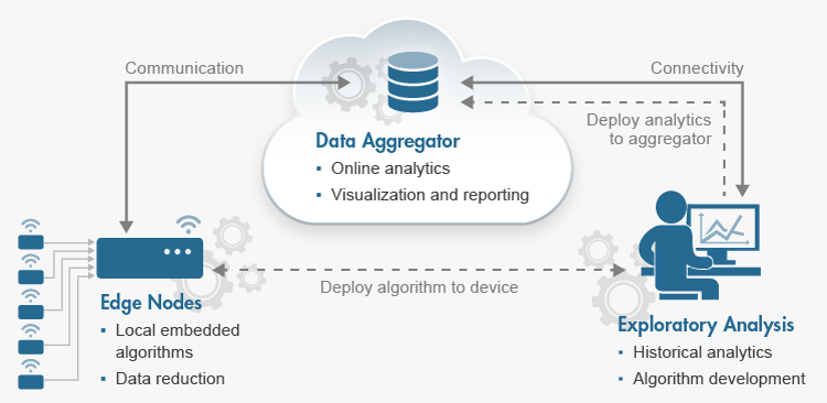 MATLAB和物联网连载2: Thingspeak Tutorial 1 - 知乎