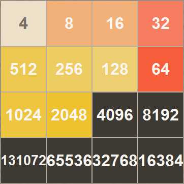 游戏 2048 的理论最高分是多少？ - 知乎