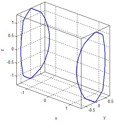 MATLAB中contourslice函数如何使用，画出两个曲面的交线？ - 知乎