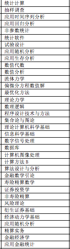 国内大学数学系都上什么课程？ - 知乎