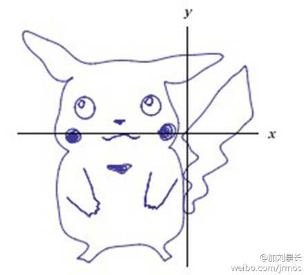 Mathematica 到底有多厉害？ - 知乎