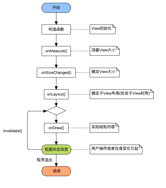 Android自定义控件，你们是如何系统学习的？ 知乎 