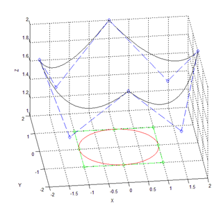 贝兹曲线(Bezier)和nurms(NURMS)曲线有什么关系吗？ - 知乎