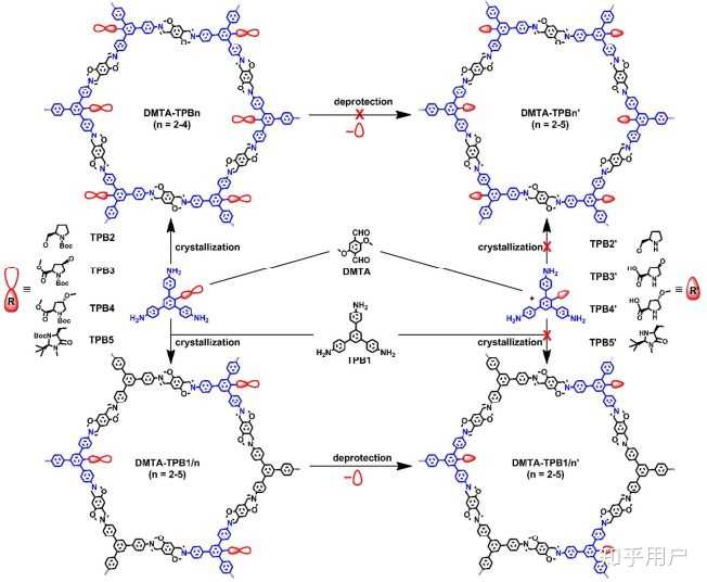 共价有机框架COF(covalent-organic framework)有哪些热门材料及相应的用途？ - 知乎