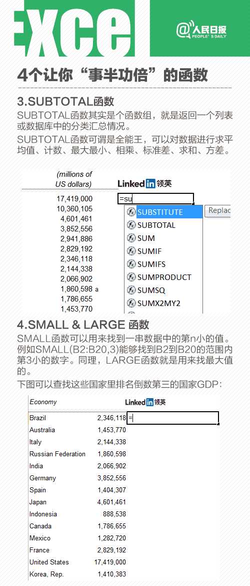 Excel 有什么好用的技巧,让你相见恨晚? 知乎