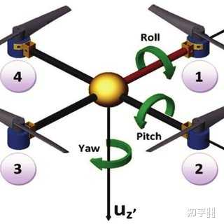 无人机小白入手大疆DJI-FPV套装合不合适？ - 知乎