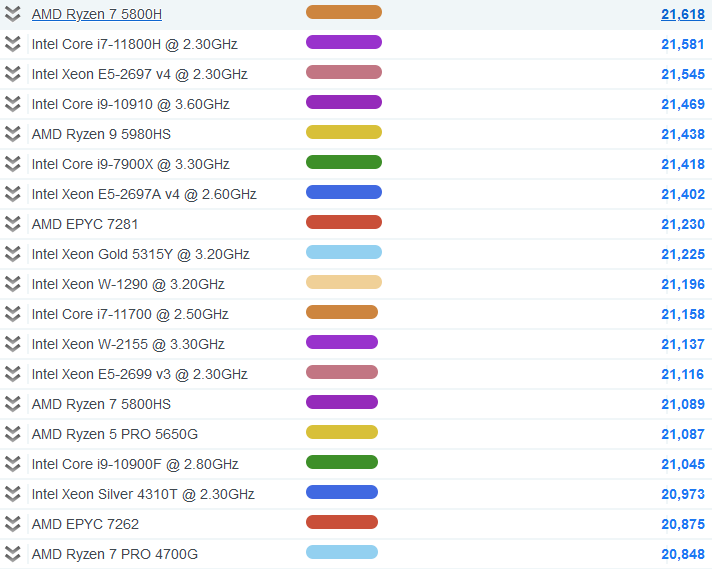 r7 5800H相当于桌面端哪个CPU？ - 知乎