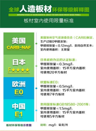 甲醛标准，日本的f4星，美国加州carb NAF？ - 知乎