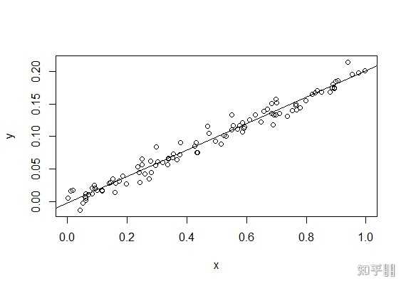 成正比和呈正相关有什么区别？ - 知乎
