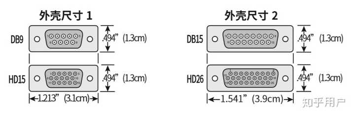 D-Sub是什么接口？和VGA有什么关系？ - 知乎
