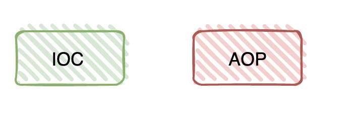 为什么要用spring的IOC和AOP?用了IOC和AOP的优点缺点是什么 - 知乎