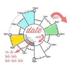 如何正确使用chronodex？ - 知乎